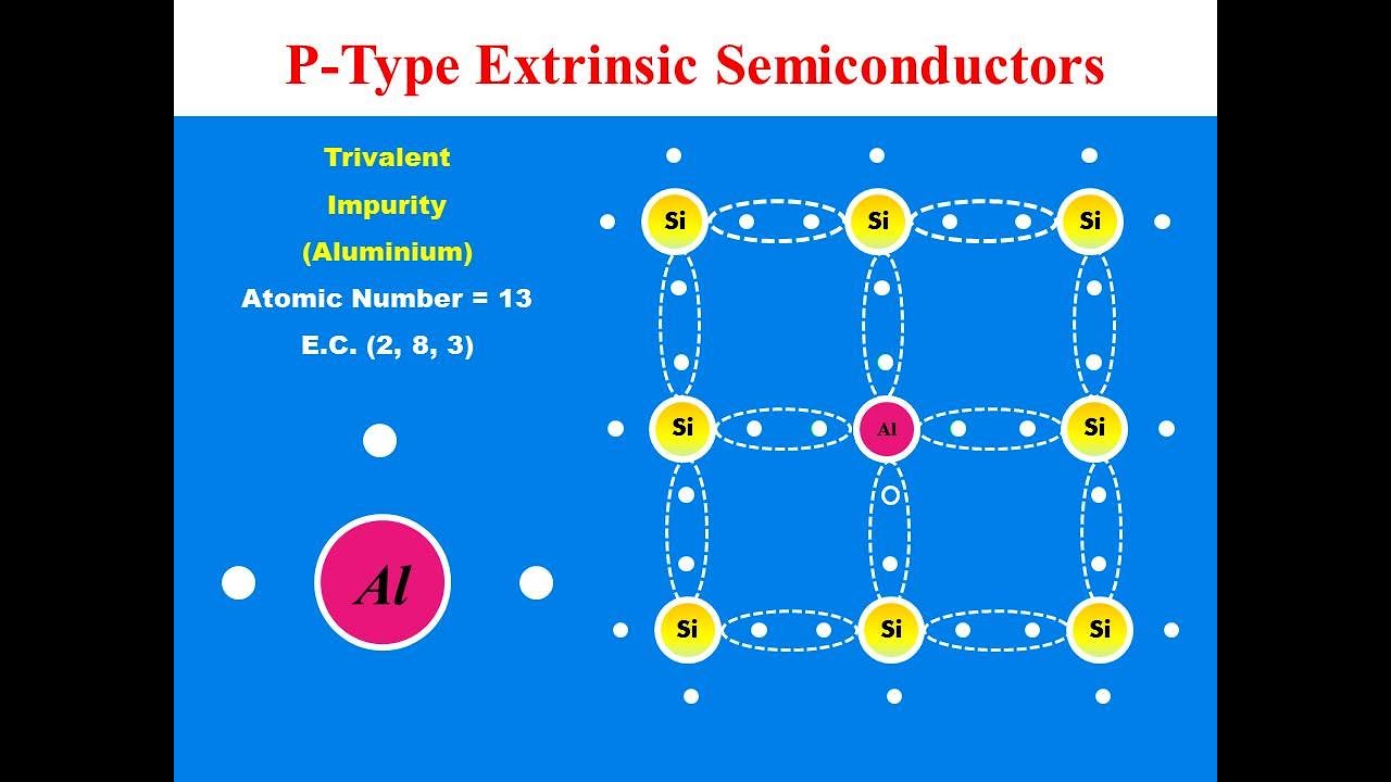 P -Type Extrinsic semiconductors || Formation & Energy Level Diagram ...