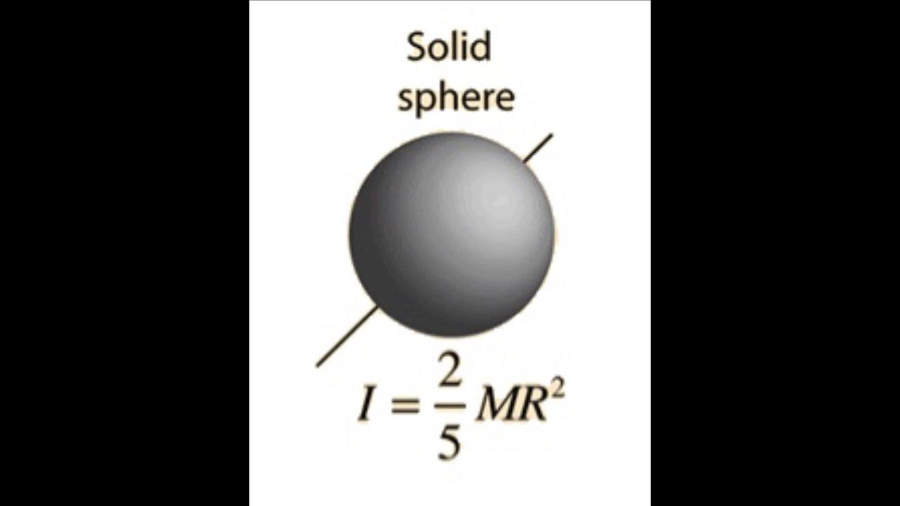 Derivation of the Rotational Inertia of a Sphere - YouTube