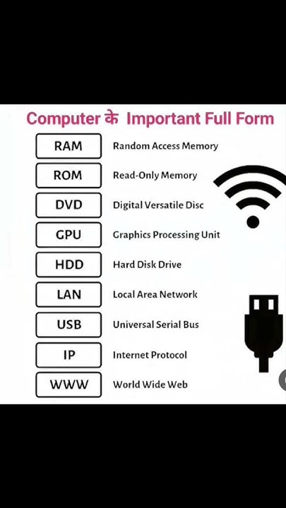 computer important full form - YouTube