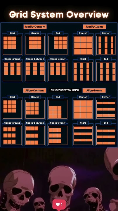 What is Grid System in Bootstrap, Grid System in CSS #bootstrapgrid - YouTube