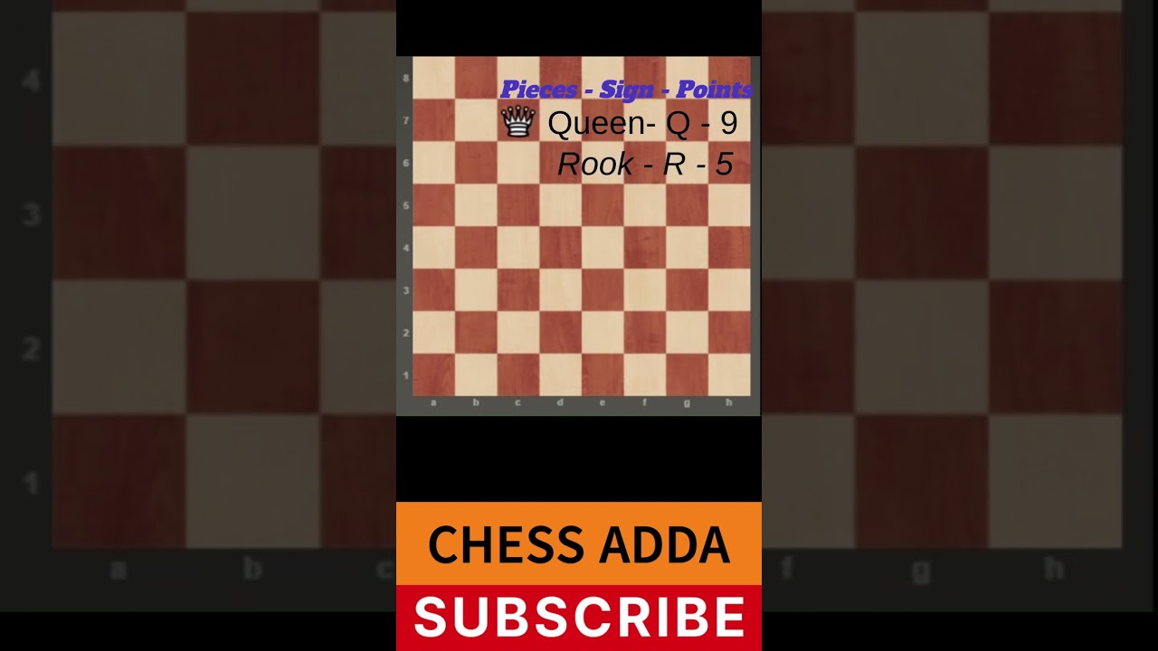 Distribution of power in chess pieces I Pieces Power = Points +Area ...