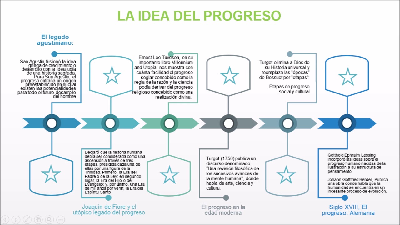 EL PROGRESO - YouTube