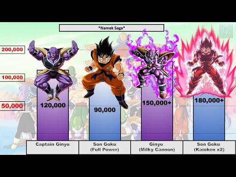 Dragon Ball Z : Namek Saga POWER LEVELS | Primal Saiyan | EP-03