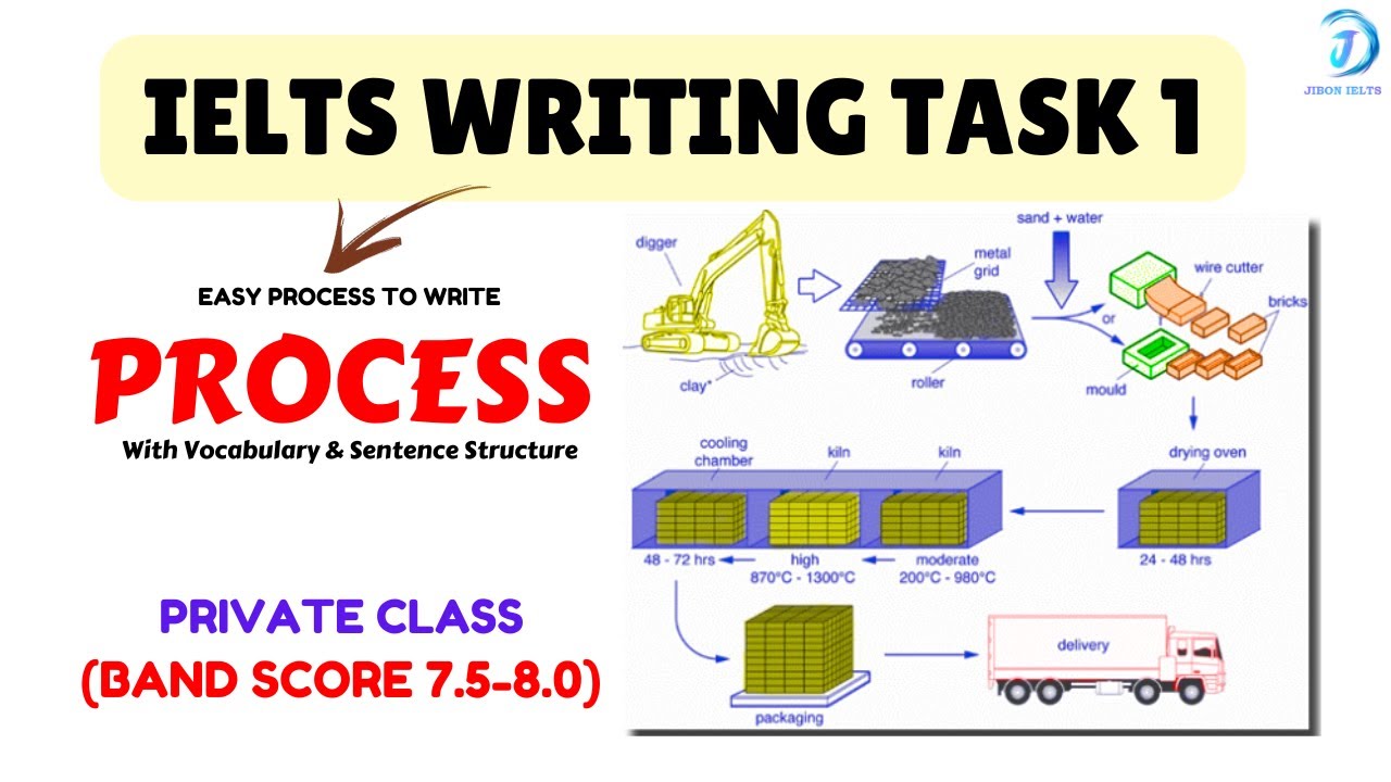 Get a HIGH SCORE in IELTS Task 1 with these Processes! - YouTube