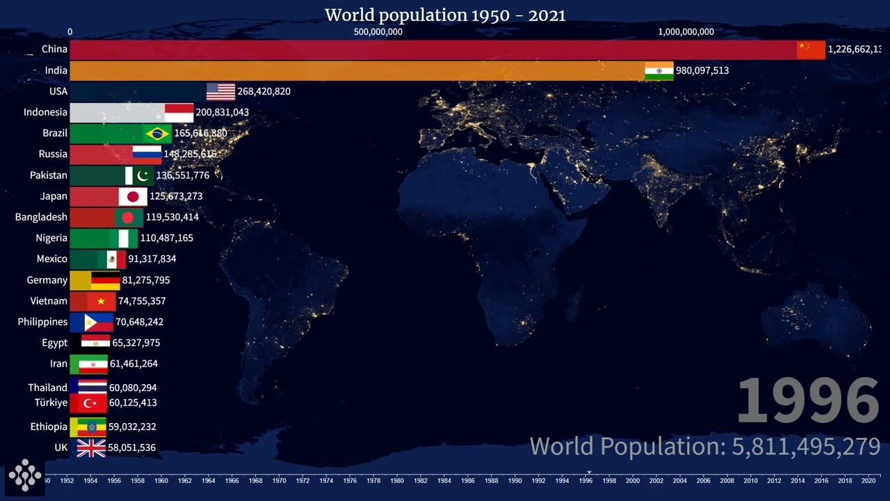 World Population growth year by year 1950-2021 - YouTube