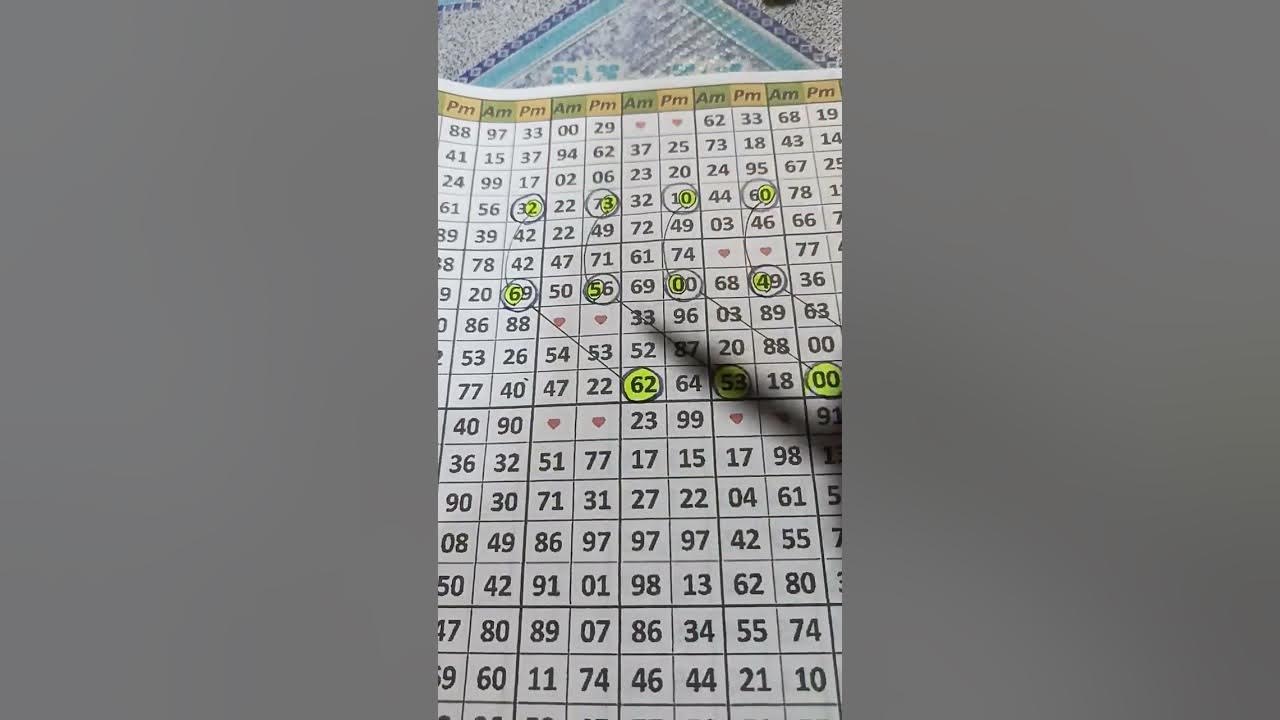 2d 18 ရက်သောကြာနေ့အတွက်ဂဏန်း Youtube