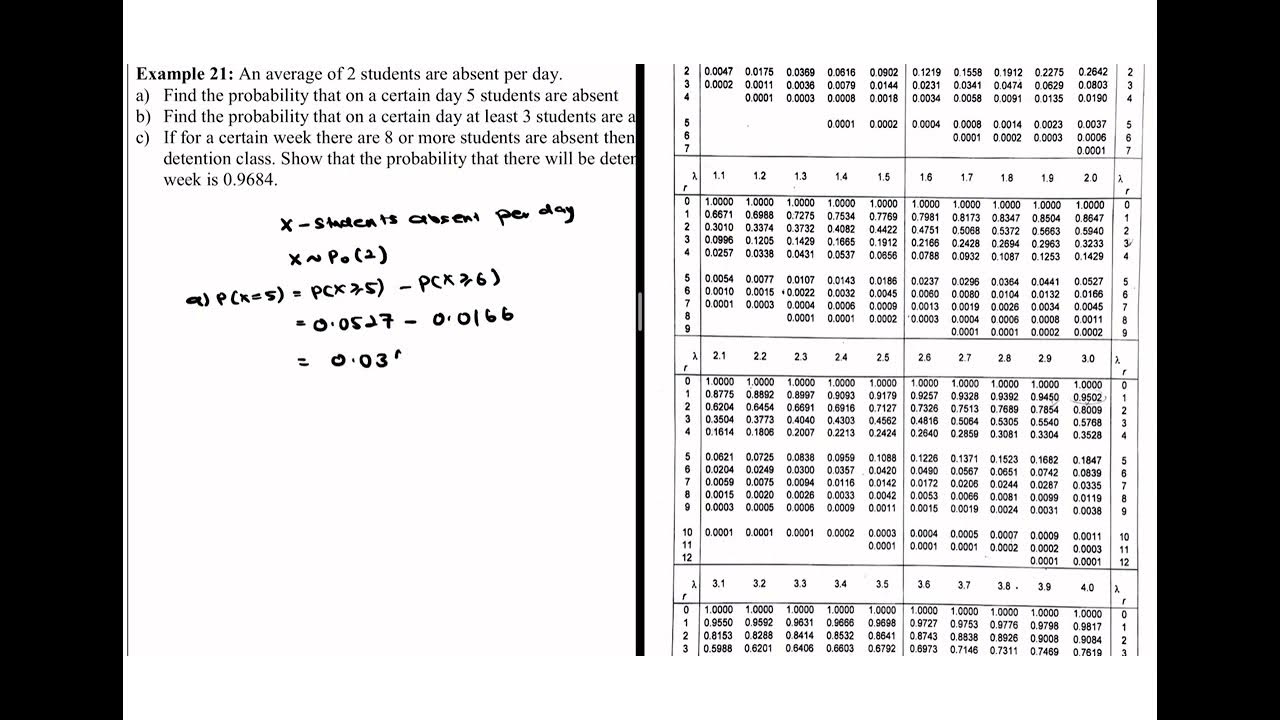 Find Probabilities By Using Poisson Distribution Table part 9 - YouTube