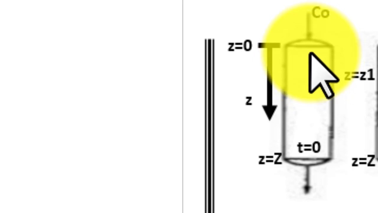 Adsorción en Lecho Fijo (Parte 1) - YouTube