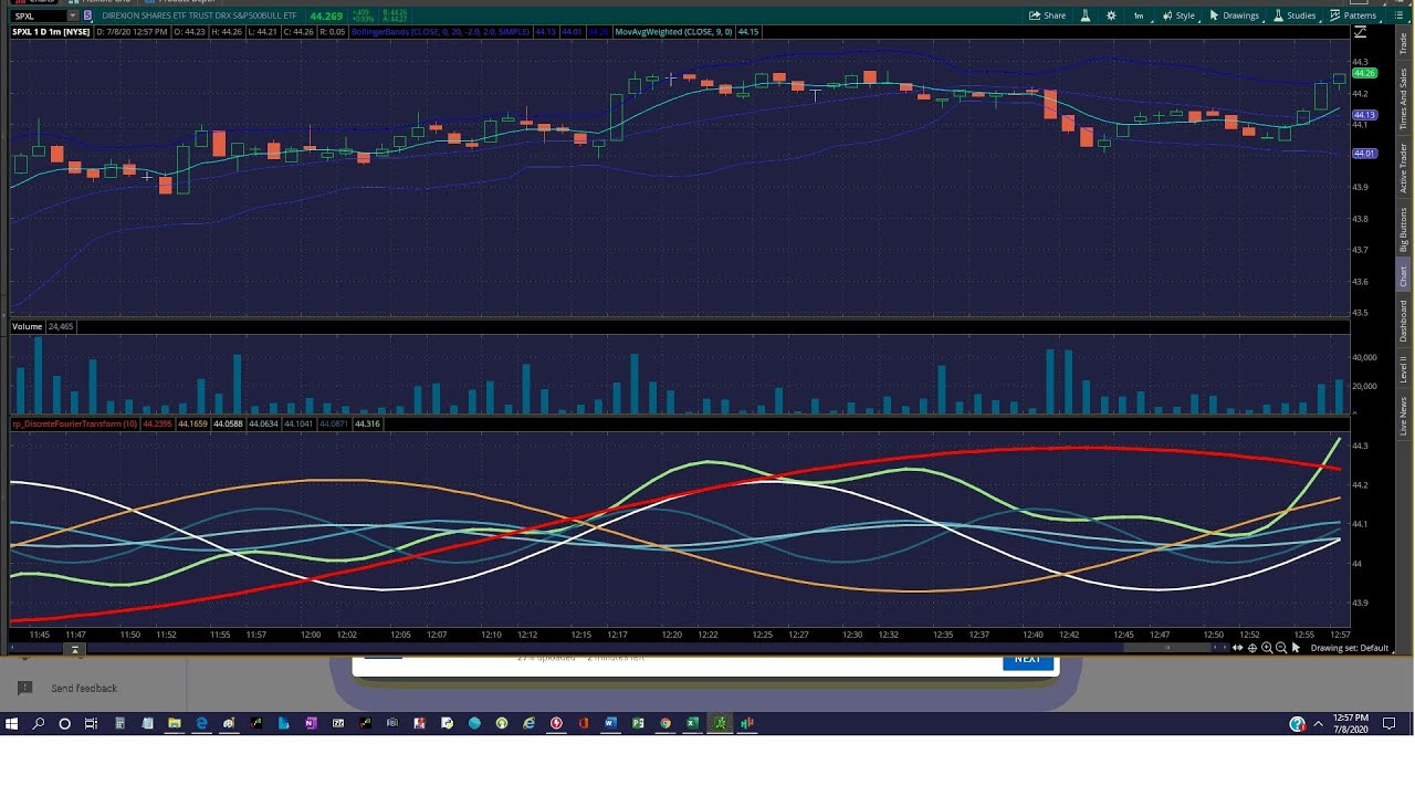 DFT Indicator Sink or Swim - YouTube