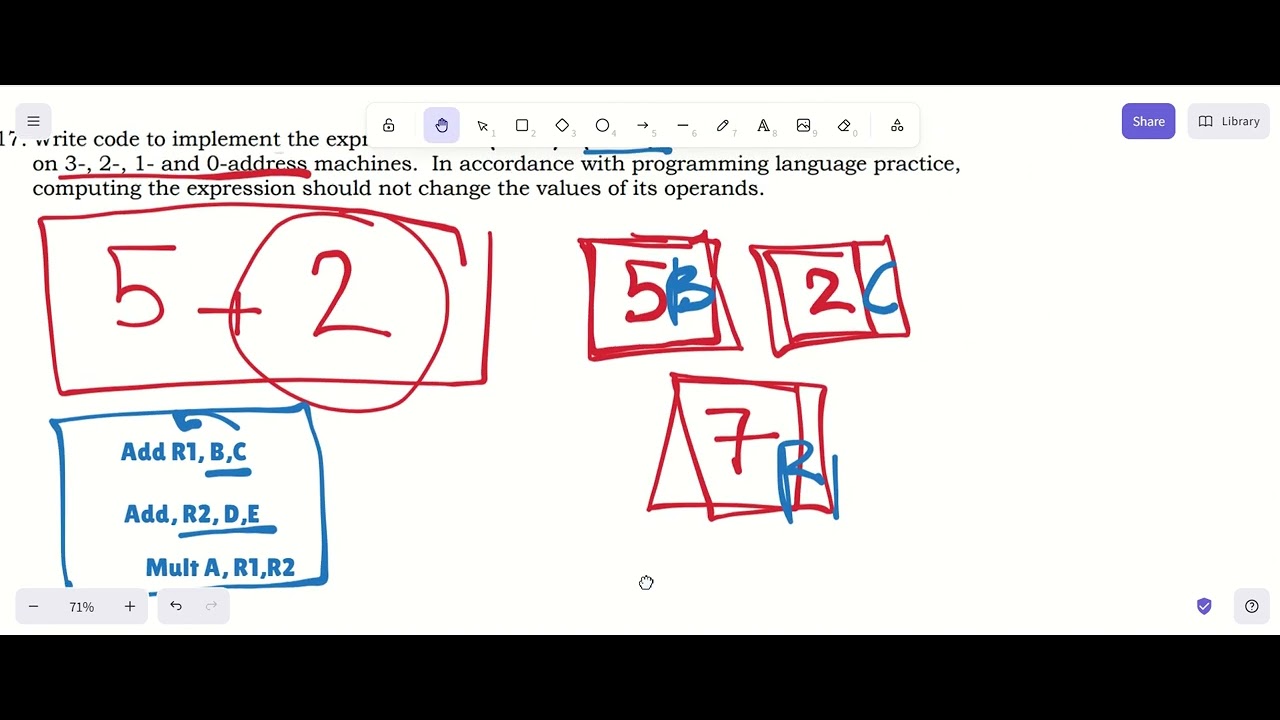 Chapter 5: N-address Machines | Computer Architecture and Organization ...