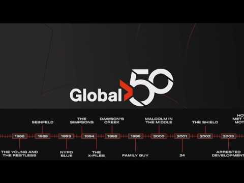Global 50 Years 1973 To 2024 through the years. - YouTube