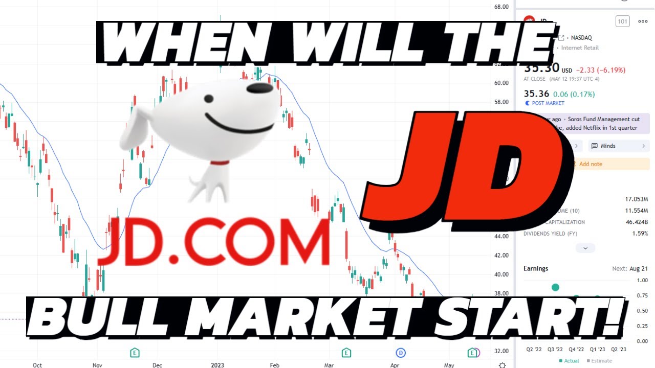 JD.COM Stock (JD) | Technical Analysis. - YouTube
