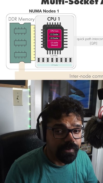 Understanding NUMA: Optimizing Memory Access in Multi-CPU Systems - YouTube