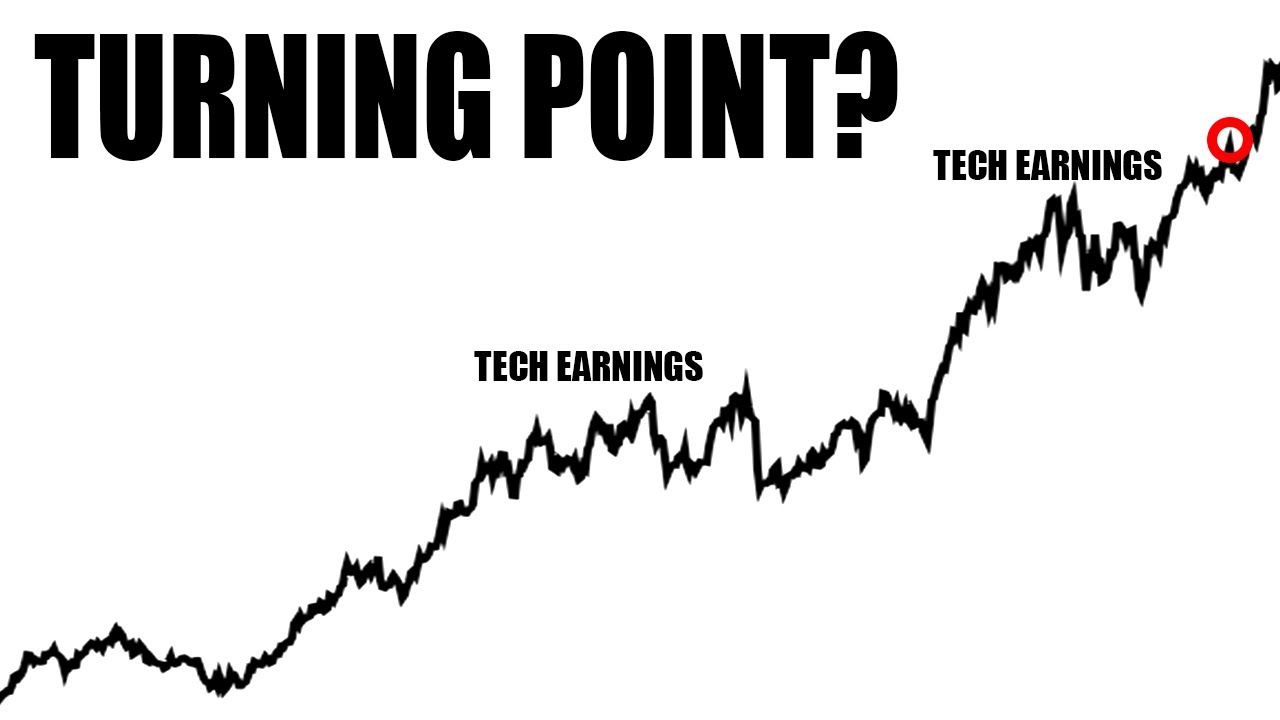 The Market Just Flipped — Most Traders Have No Idea Why - YouTube