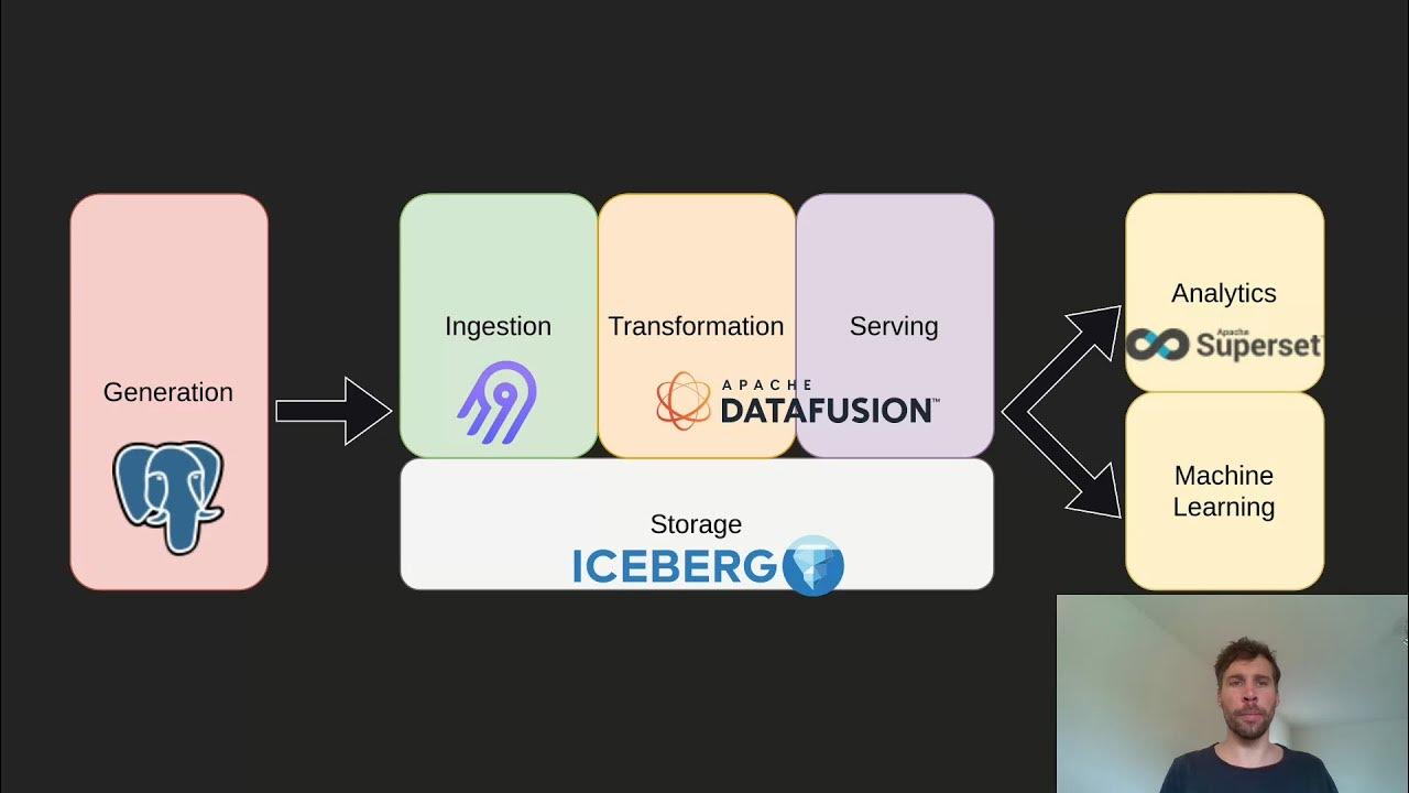Open Source Data Platform with Dashtool - YouTube