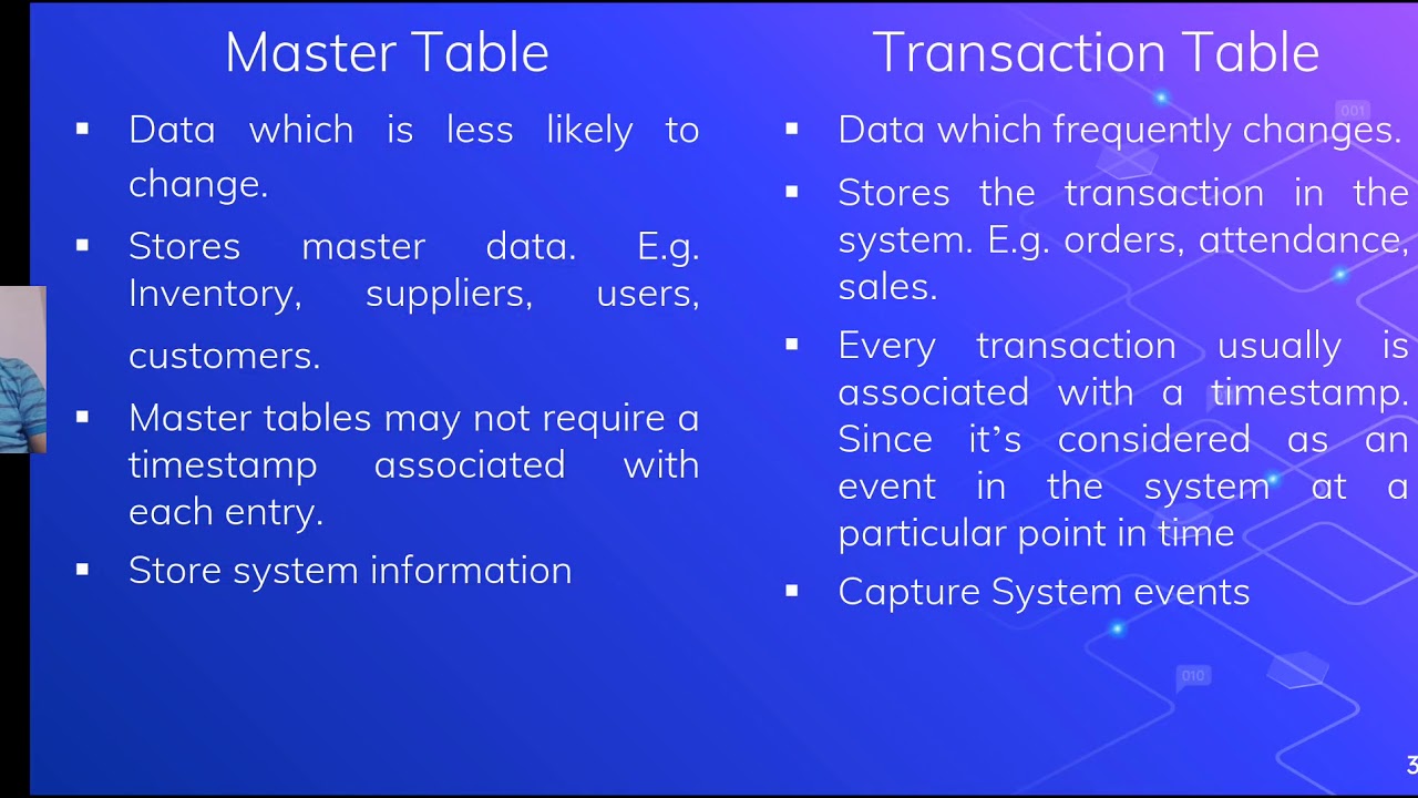 Class 8 computer chapter 5 Advance features of MSAccess part 2 YouTube class-8-computer-chapter-5-advance-features-of-msaccess-part-2-youtube