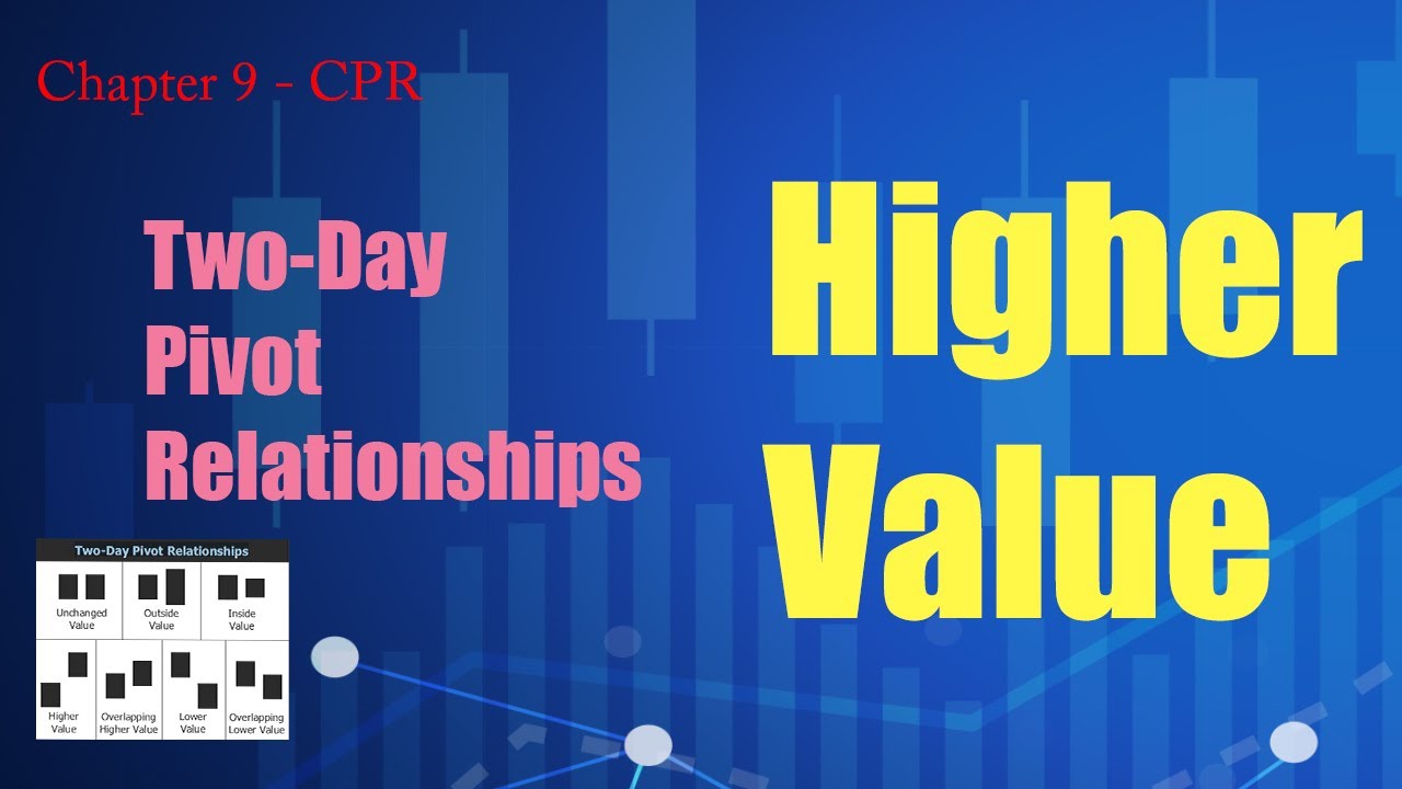 Two Day Pivot Relationship - Higher Value || Secrets of Pivot Boss ...
