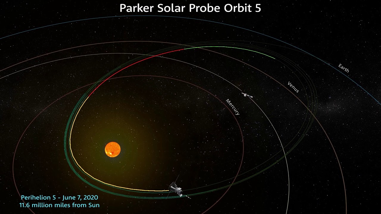 Parker Solar Probe Orbit 5 - Extended Observation Campaign - YouTube