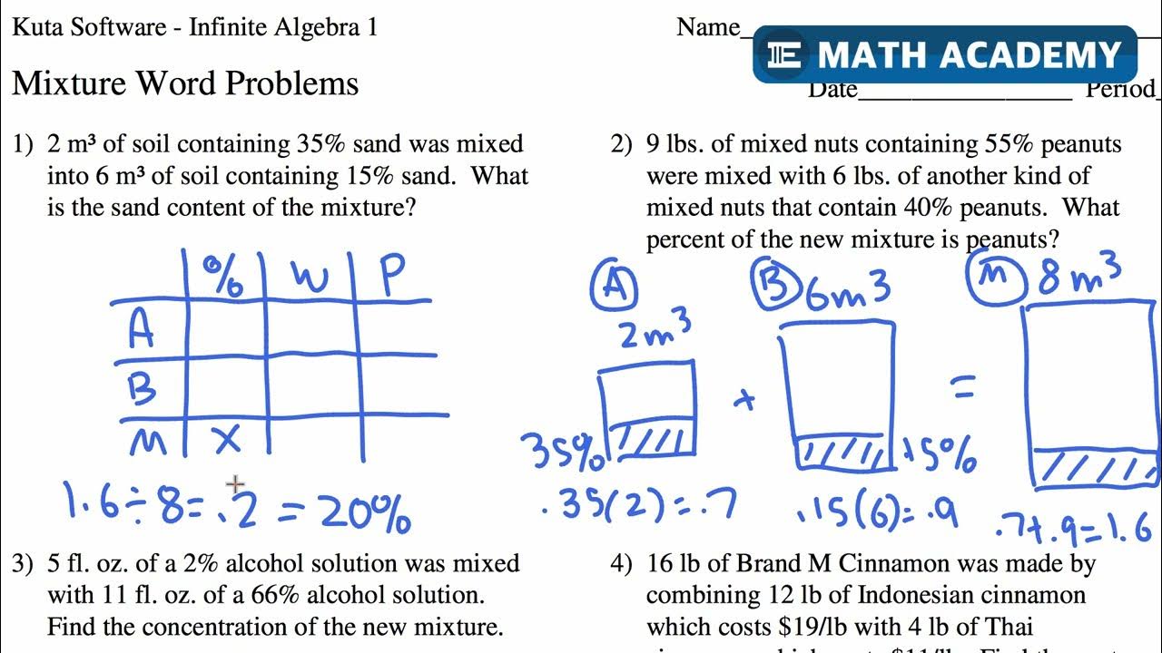 How to Solve Mixture Problems - YouTube