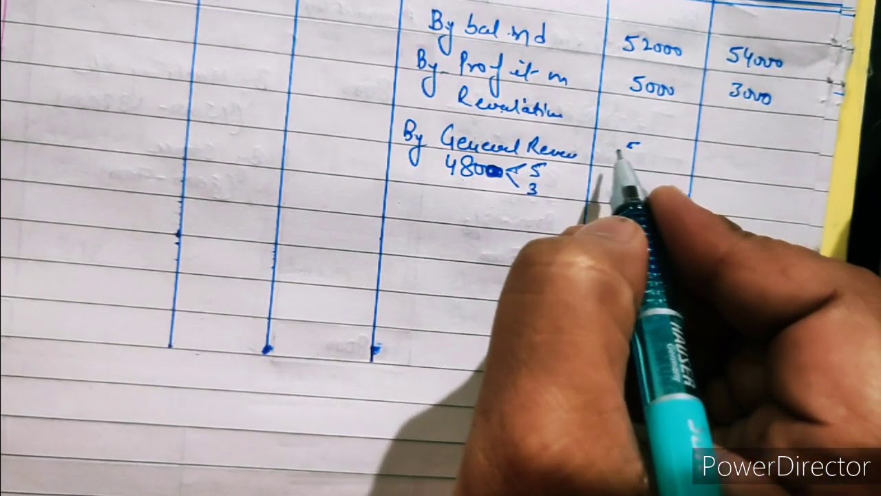 REVALUATION AÇCOUNT & BALANCE SHEET WITH ADJUSTMENTS change in profit ...