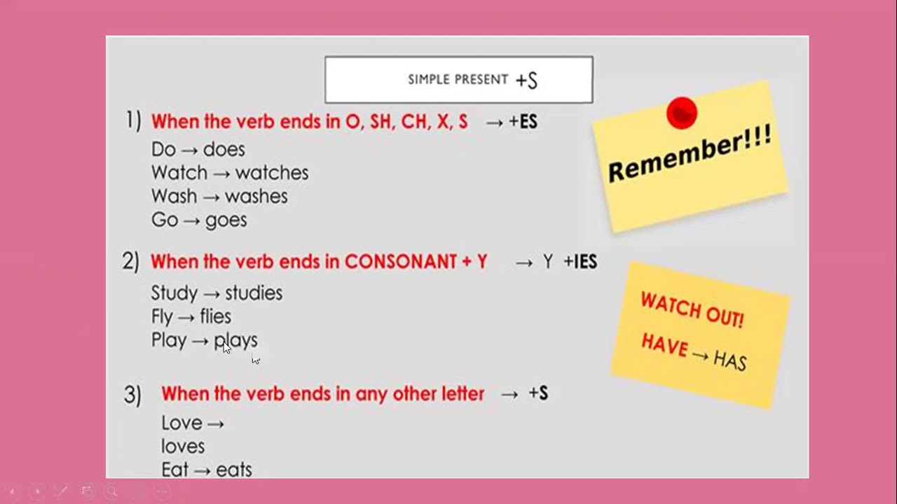 Simple Present Spelling Rules Worksheet Englishbix 8AA simple-present-spelling-rules-worksheet-englishbix-8aa
