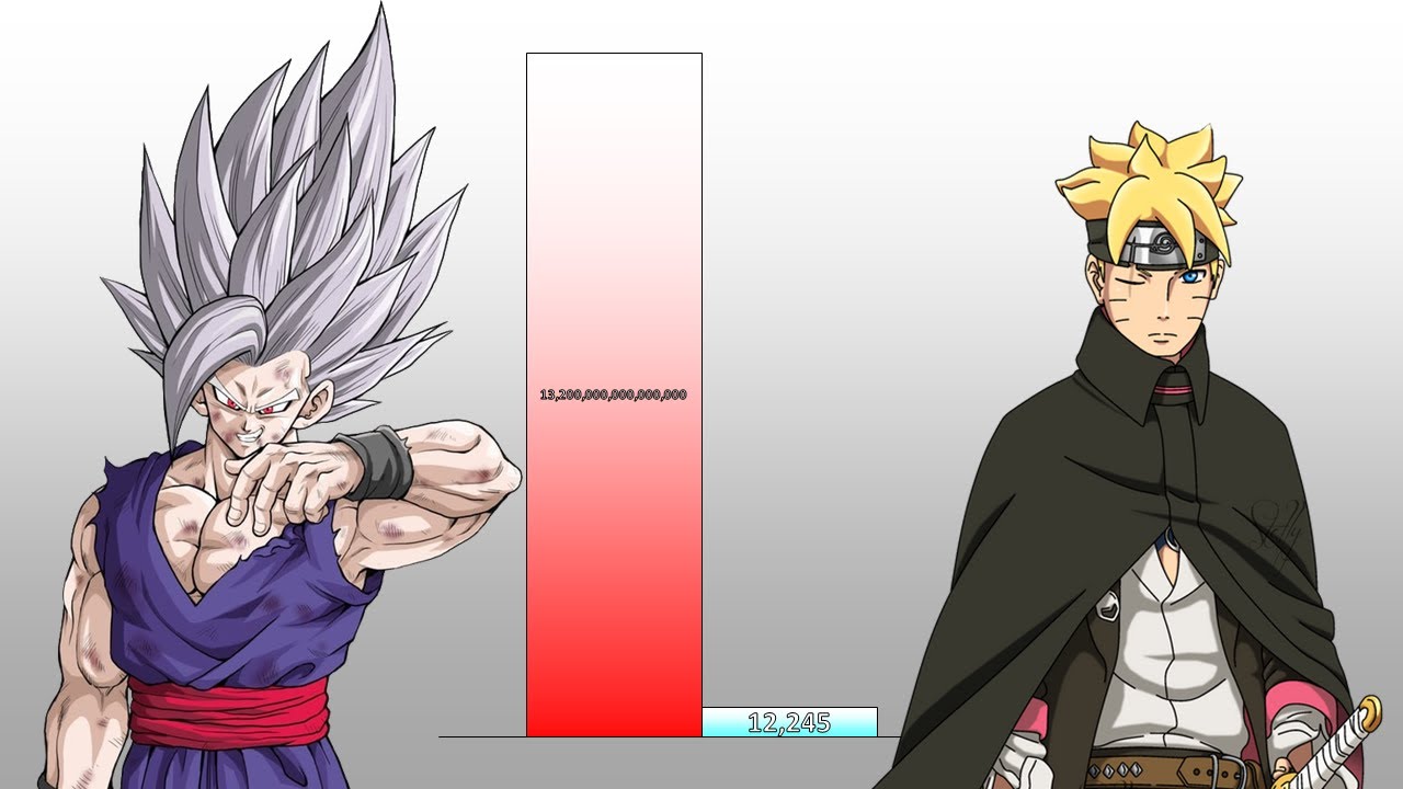 Gohan VS Boruto POWER LEVELS Over The Years (All Forms) - YouTube