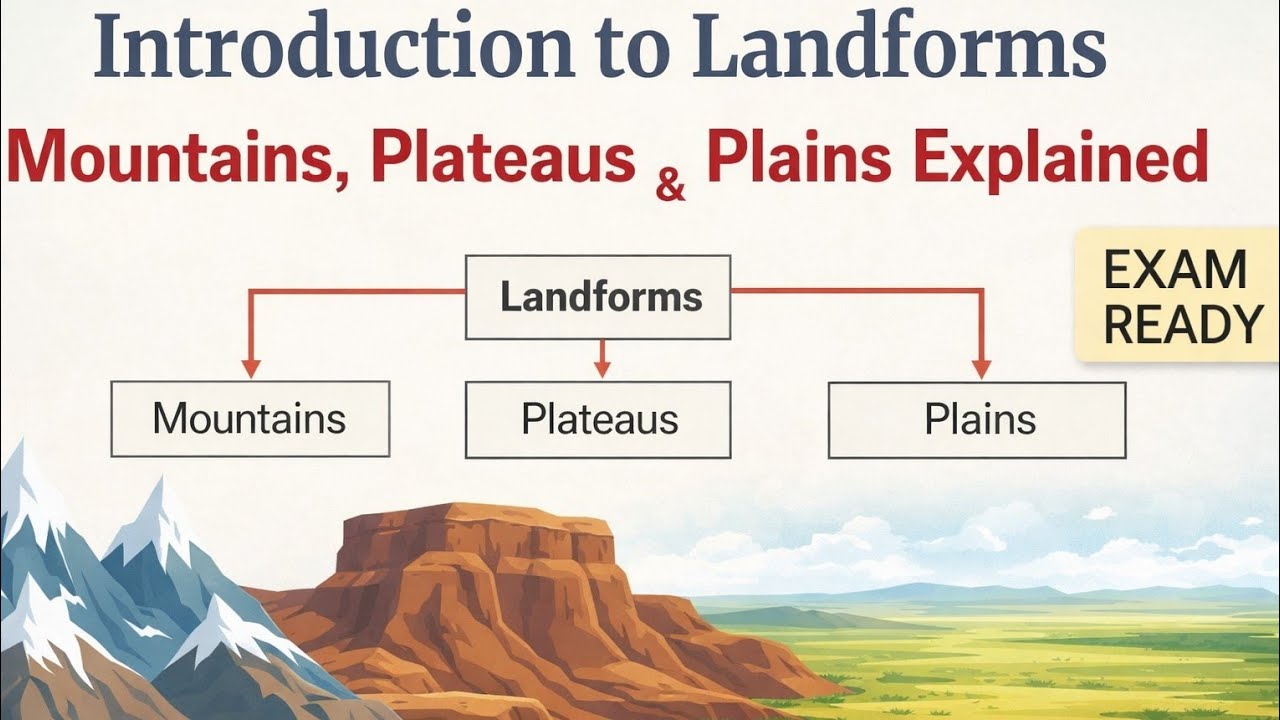 Introduction to Landforms | Mountains, Plateaus & Plains Explained # ...