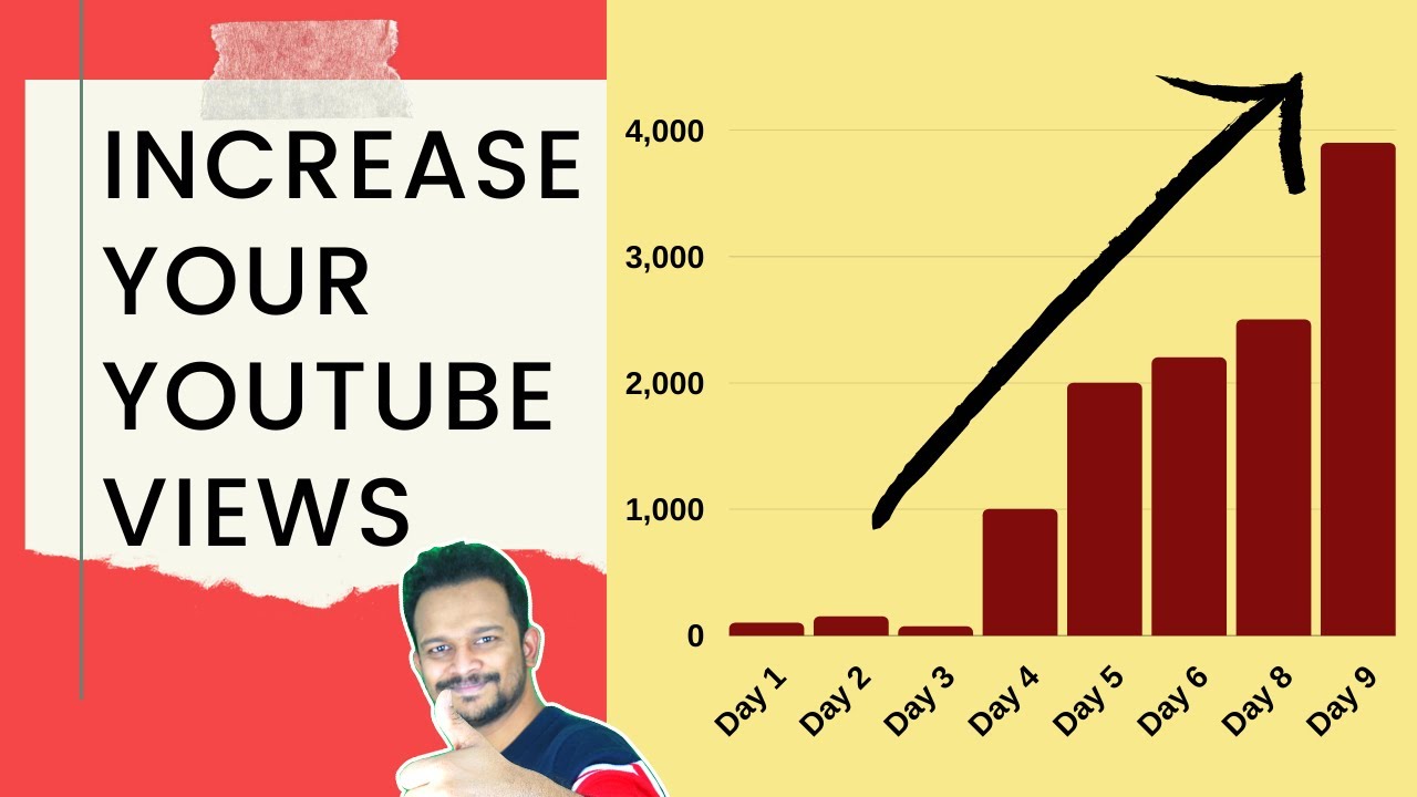 IN 2020, INCREASE YOUTUBE VIEWS AND SUBSCRIBERS (GROW YOUR CHANNEL ...