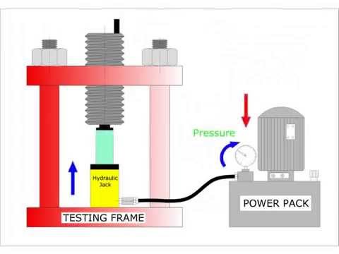 Vtech Hydraulic Jack Testing Process - YouTube