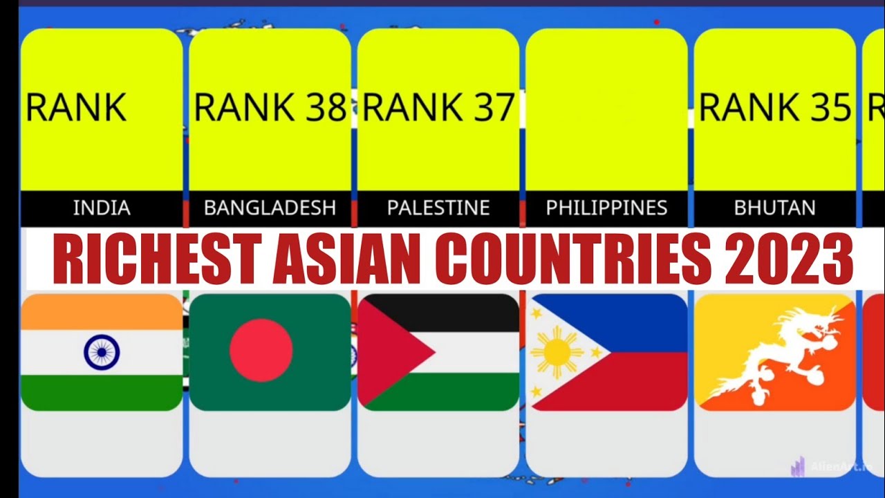 Richest Countries in Asia 2023|GDP per capita - YouTube