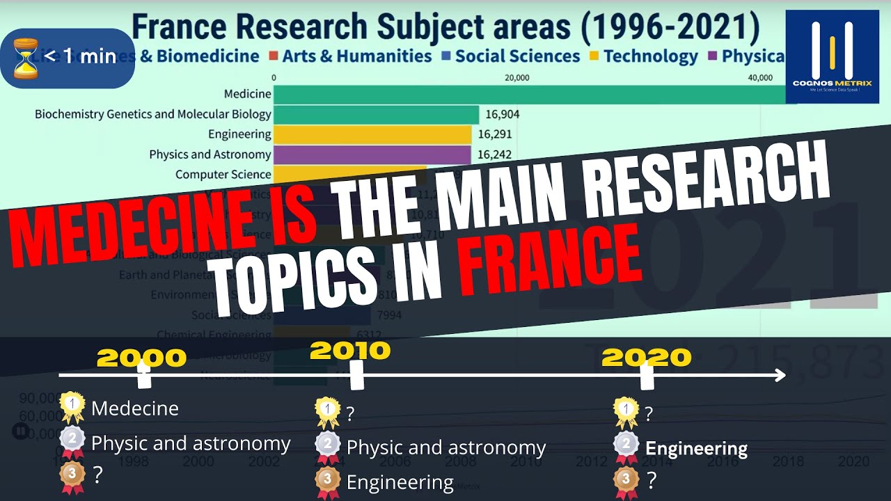 GREECE top 15 research areas - YouTube