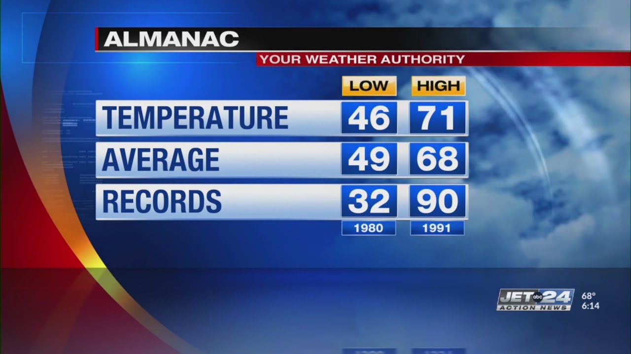 JET 24 Action News at 6 p.m. - YouTube