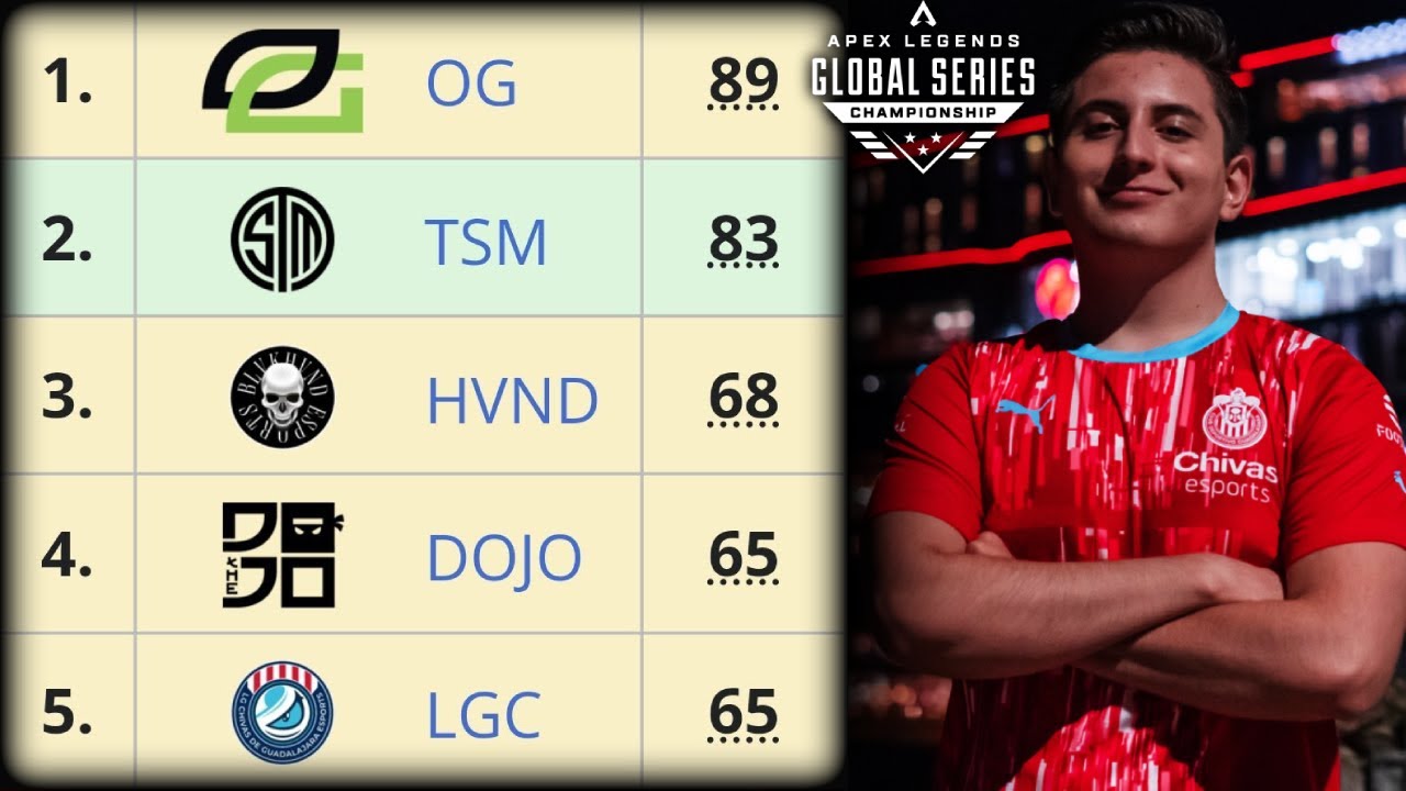 GANAMOS EL 5TO LUGAR EN EL MUNDIAL ALGS CON LG CHIVAS | YANYA - YouTube