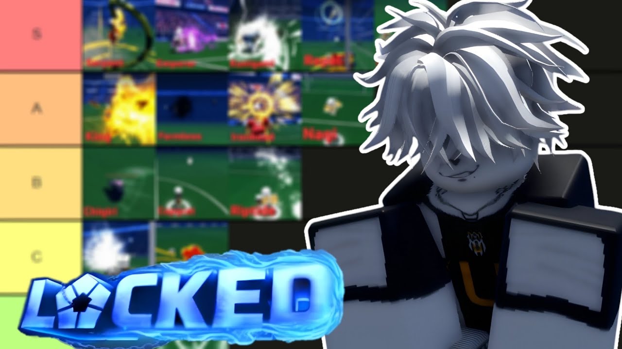 I'VE CREATED MY OWN WEAPON TIER LIST IN LOCKED - YouTube