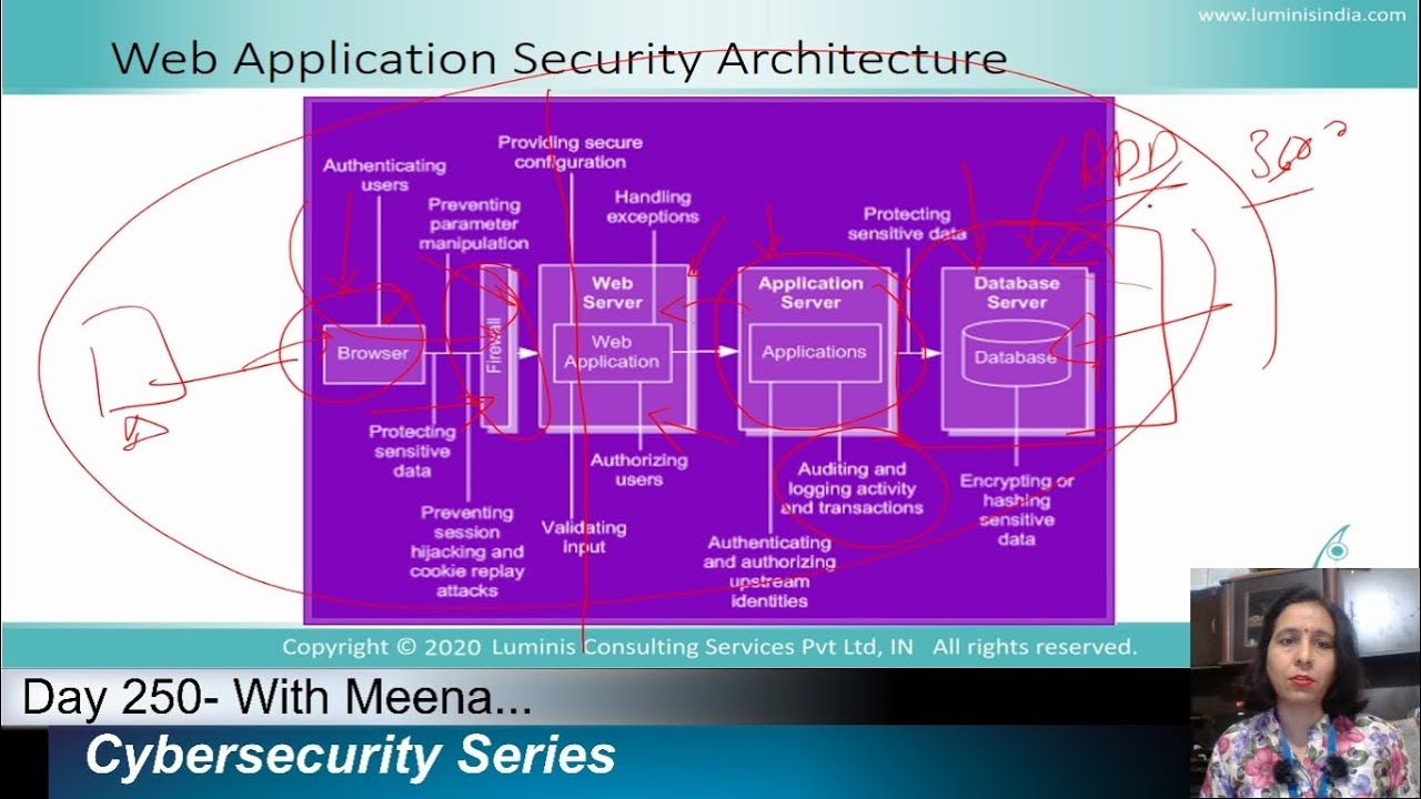 Day 250 What Is Web Application Security Architecture YouTube Day 250 What Is Web Application Security Architecture YouTube