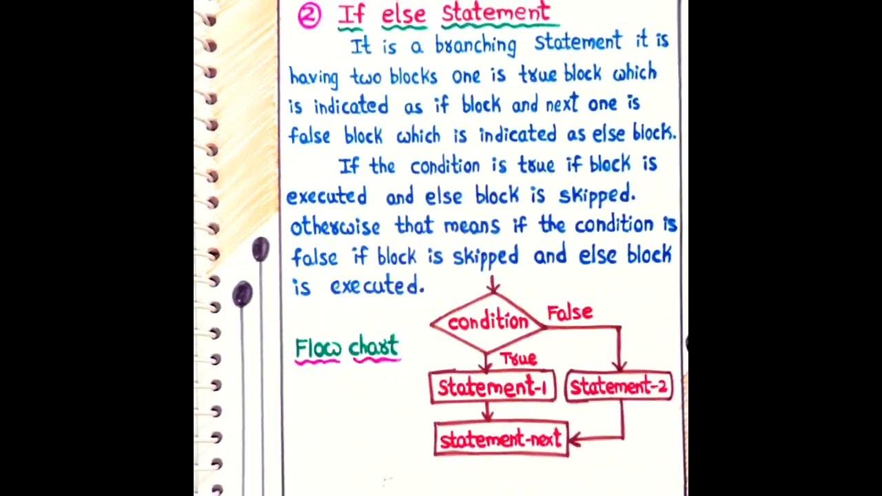 Control Statements In C Programming Part 3 If Else Statement Lahari