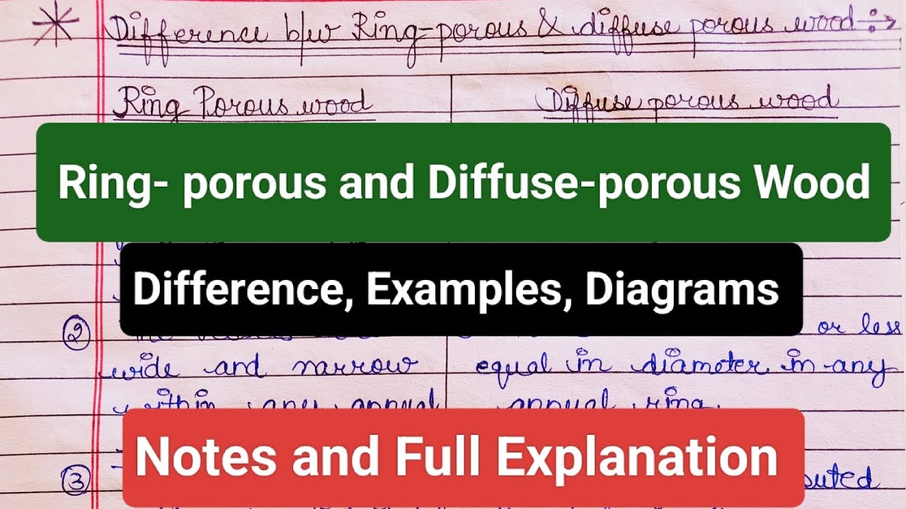 Ring-porous and Diffuse-porous wood | Difference | Examples | Diagram # ...
