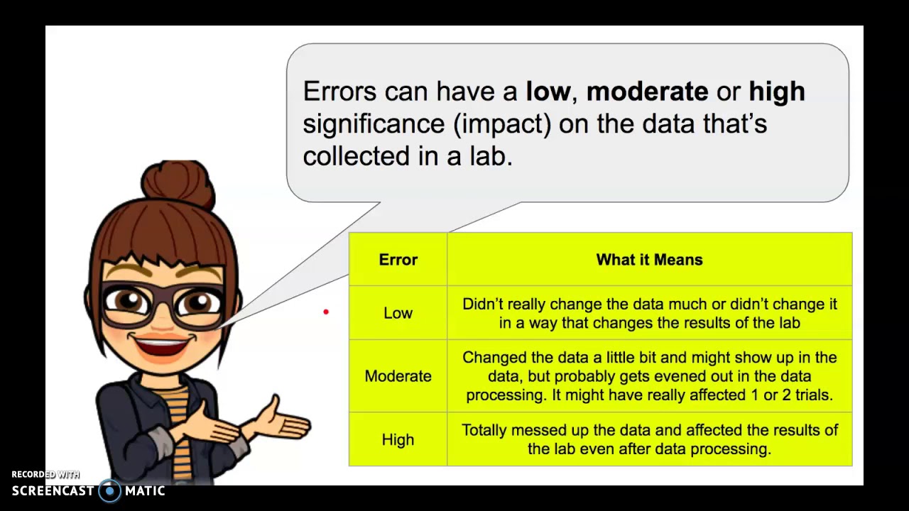 How to: Evaluate the Method and Suggest Improvements - YouTube
