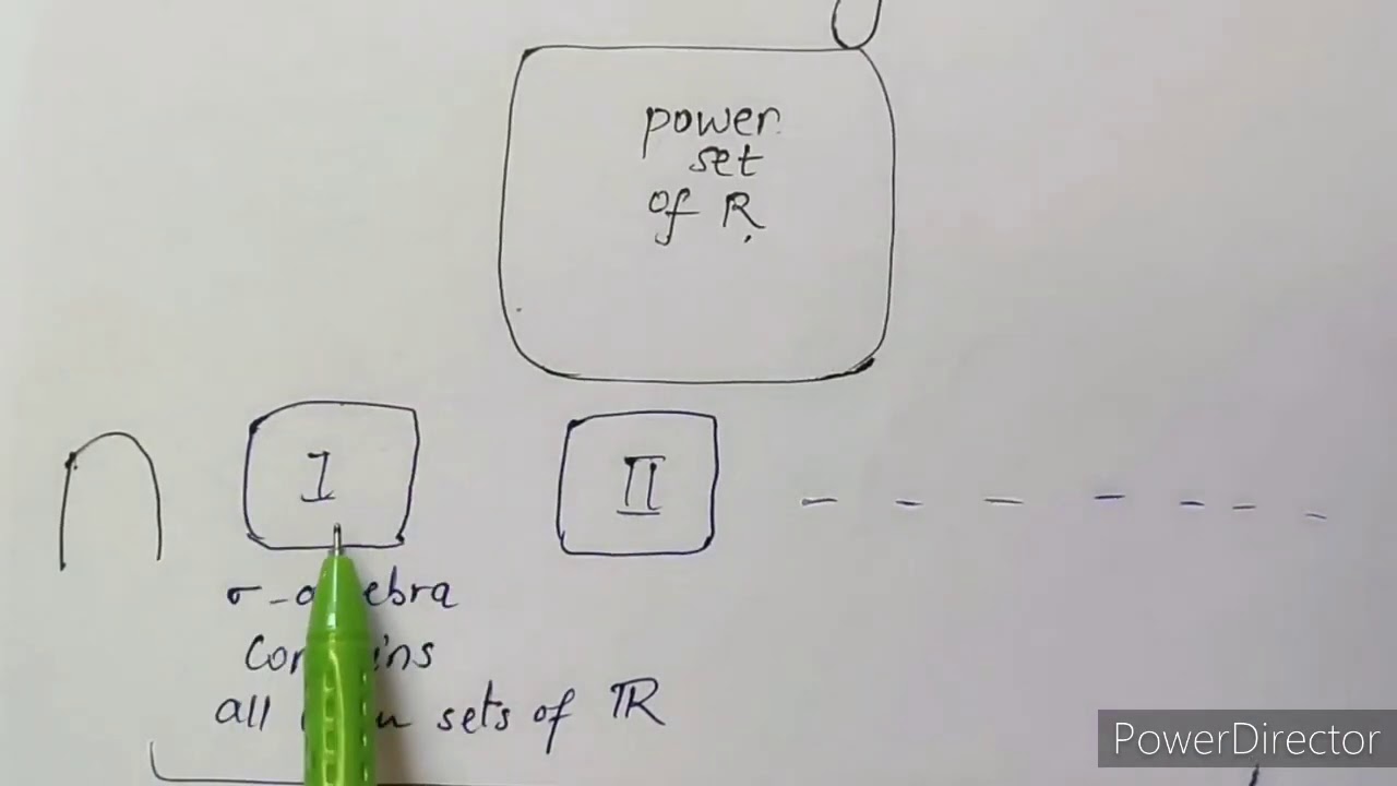Borel sigma algebra,F sigma,G delta set||lecture 6 - YouTube