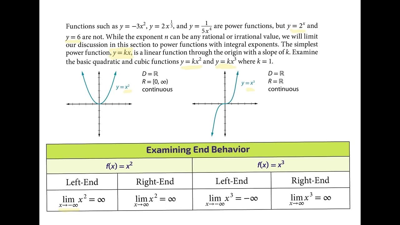 PreCal Section 1.4 Power Functions - YouTube