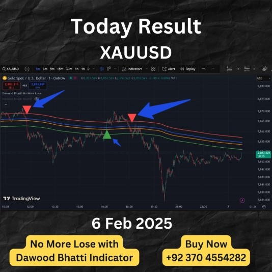 Another day, another winning trade! #WinningTrades #ForexTrading #you # ...