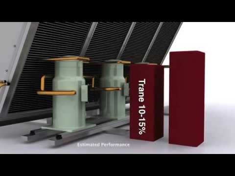 IntelliPak I Rooftop System de Trane Puerto Rico - YouTube