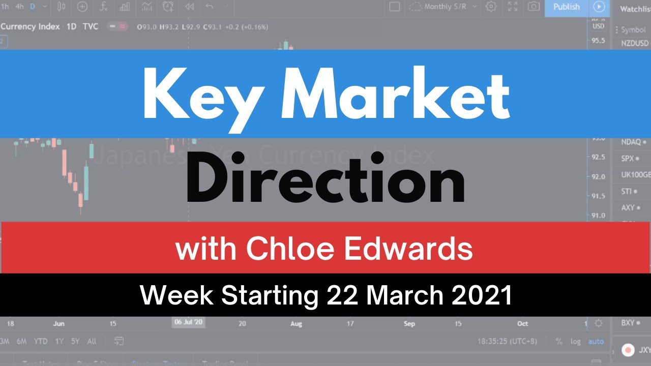Key Market Direction with Chloe Edwards | Weekly Market Analysis ...