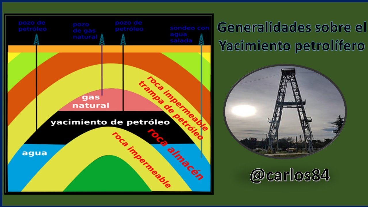 Generalidades acerca del yacimiento petrolífero - YouTube