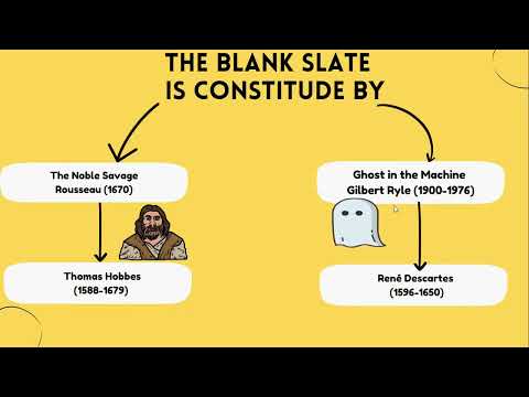 blank slate - YouTube
