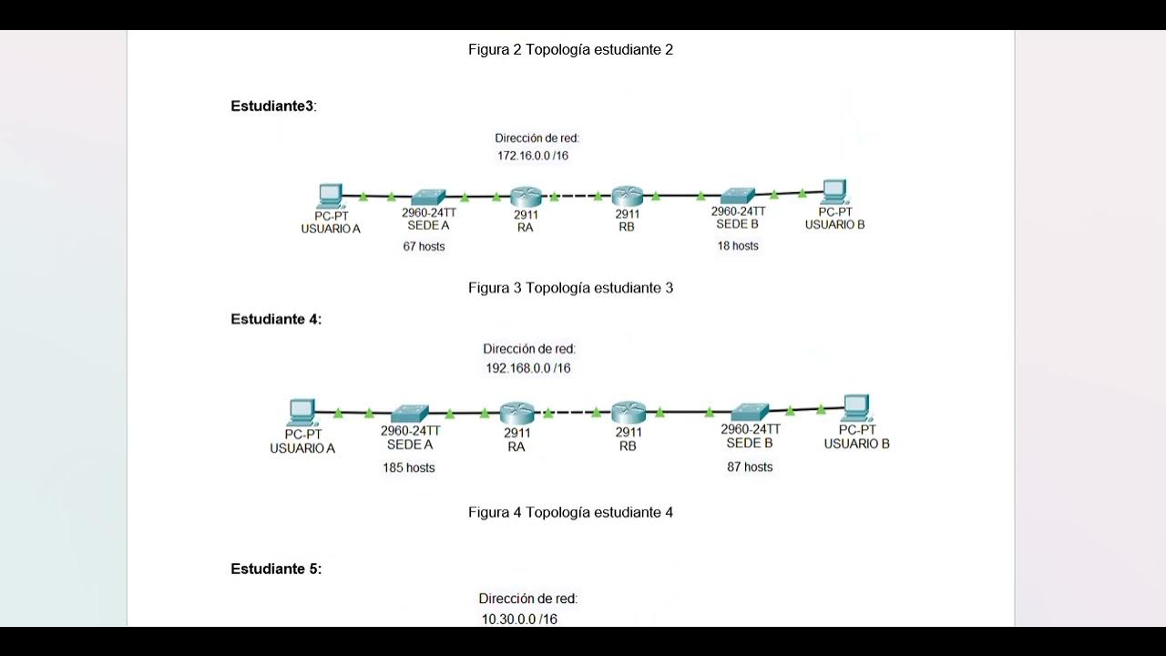 Práctica de laboratorio 1: Diseño e implementación de un esquema de direccionamiento - YouTube
