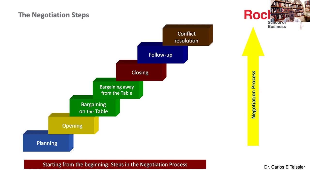 The Negotiation Steps - YouTube