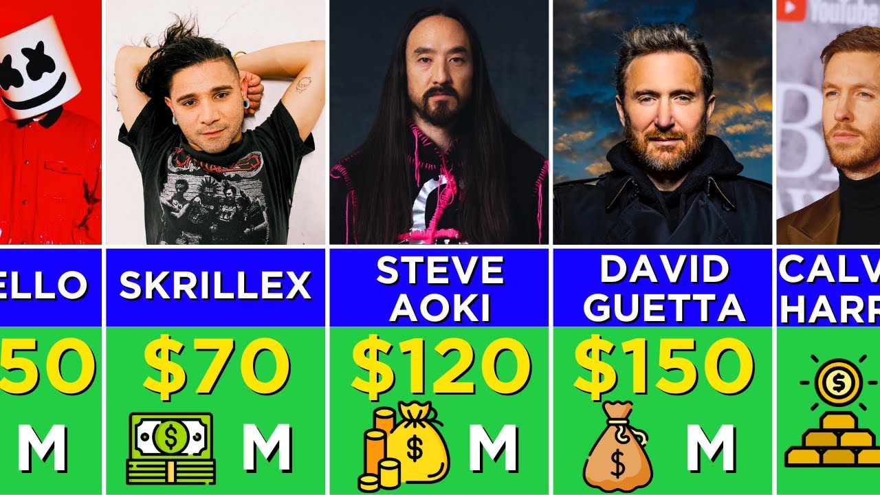 Richest DJs in the World | DJs Ranked by Net Worth - YouTube