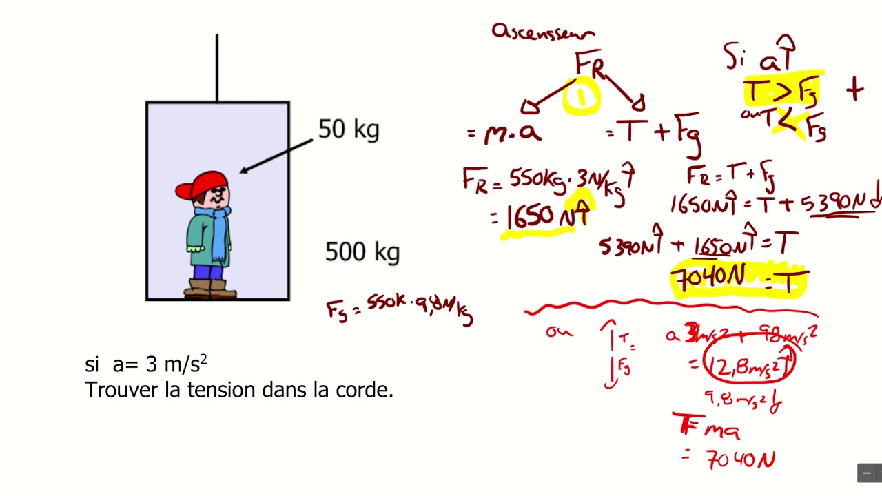 Leçon 5 La pesanteur apparante - YouTube
