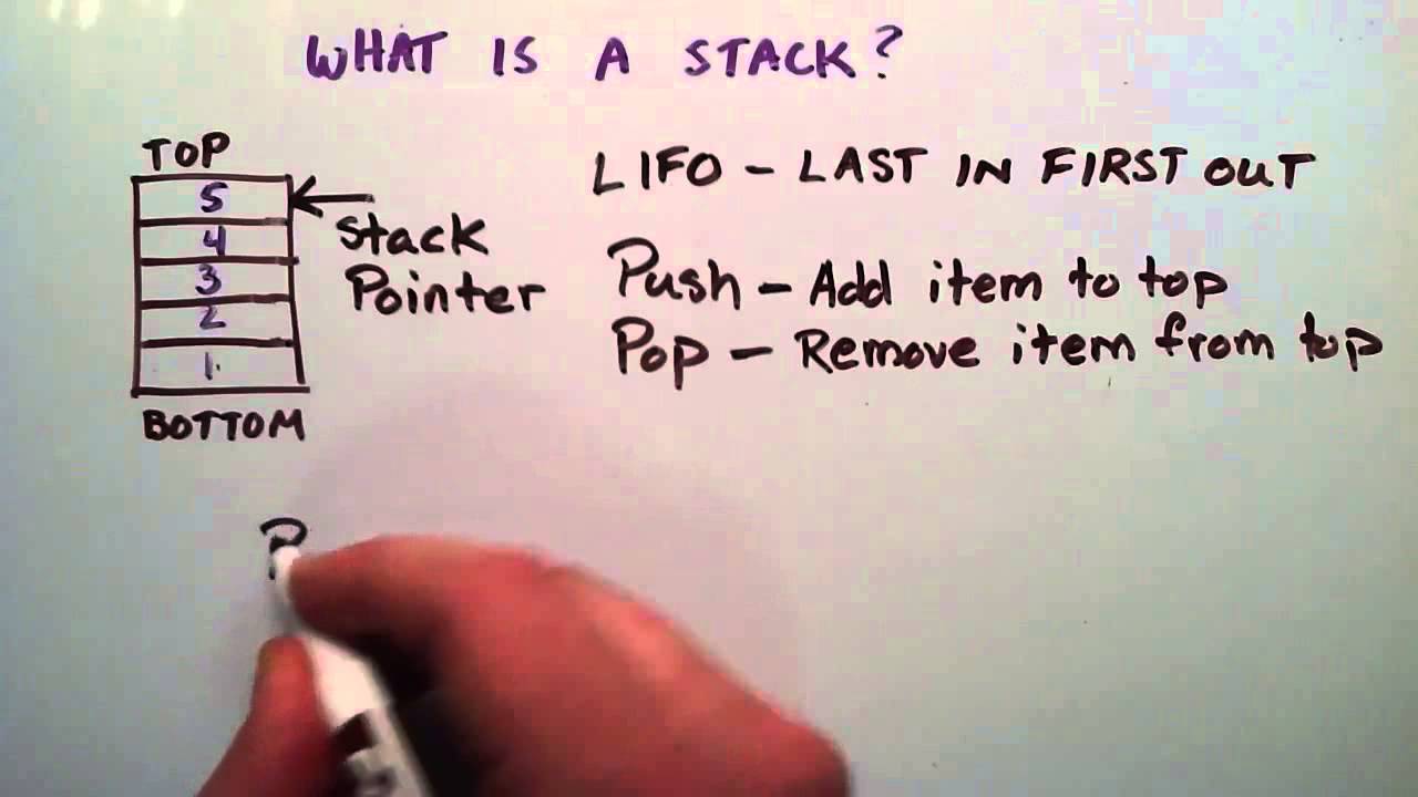 Stack Data Structure - An Introduction to Stacks - YouTube